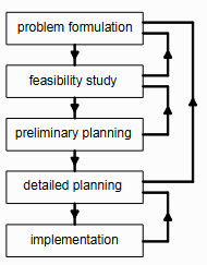 Engineering Planning