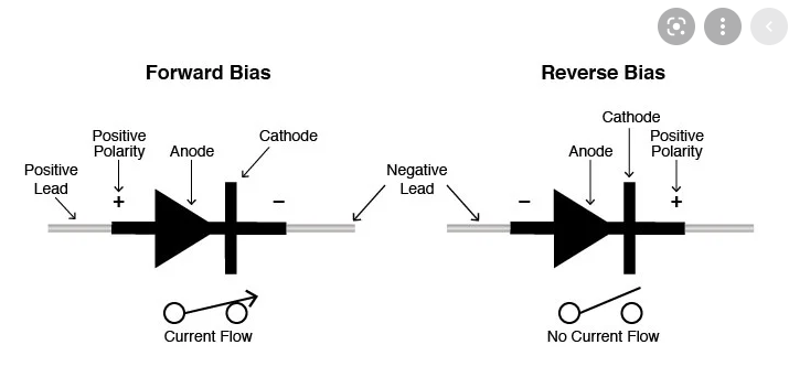 Modelling a Diode
